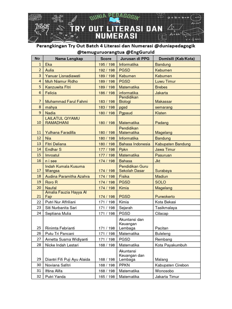 Perangkingan Literasi Numerasi | PDF