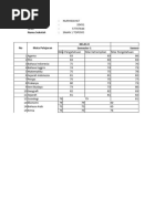 Format Rekap Nilai Raport1 | PDF