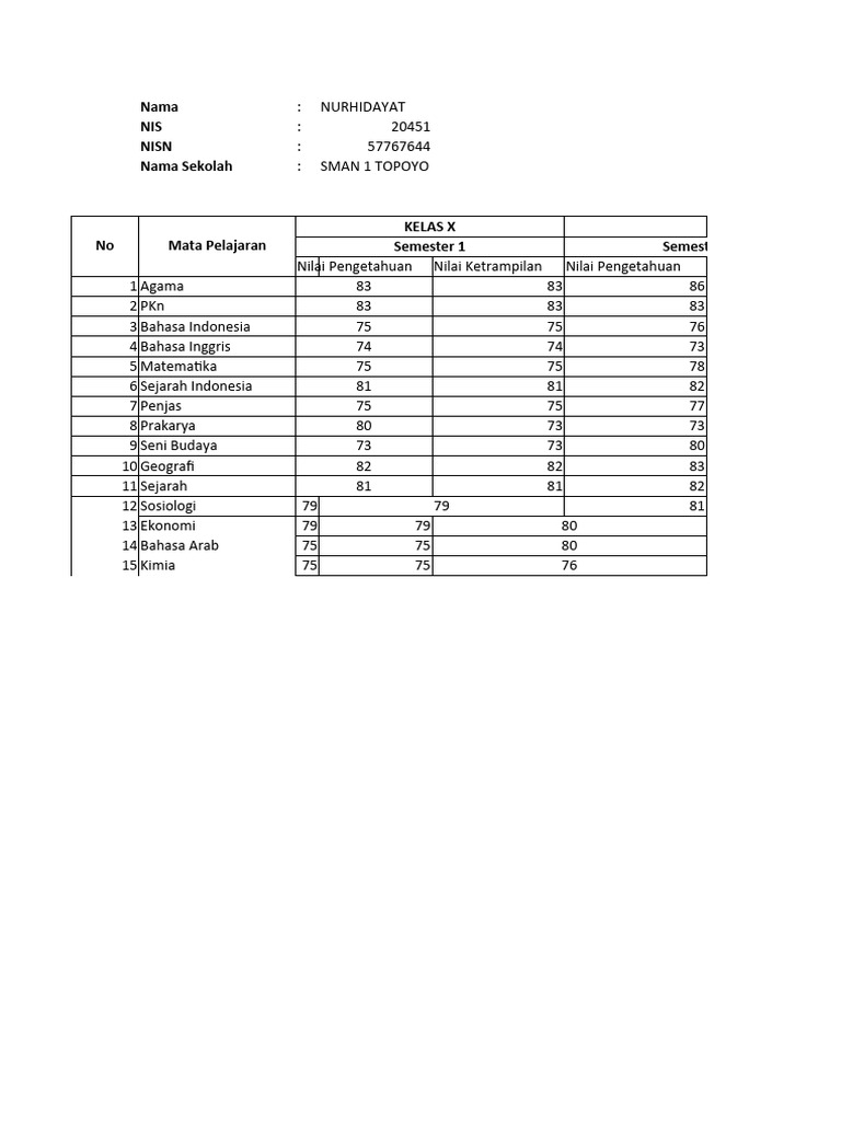 Contoh Format Rekap Nilai Raport | PDF