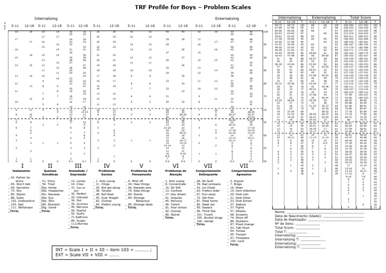 Perfil TRF para Niños: Escalas de Problemas | PDF
