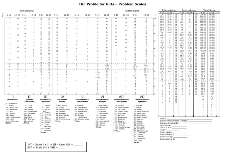 TRF - Perfil Girls | PDF