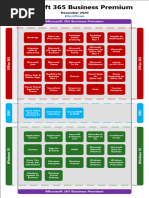 modern-work-plan-comparison-smb5 | PDF | Microsoft Outlook | Mobile App