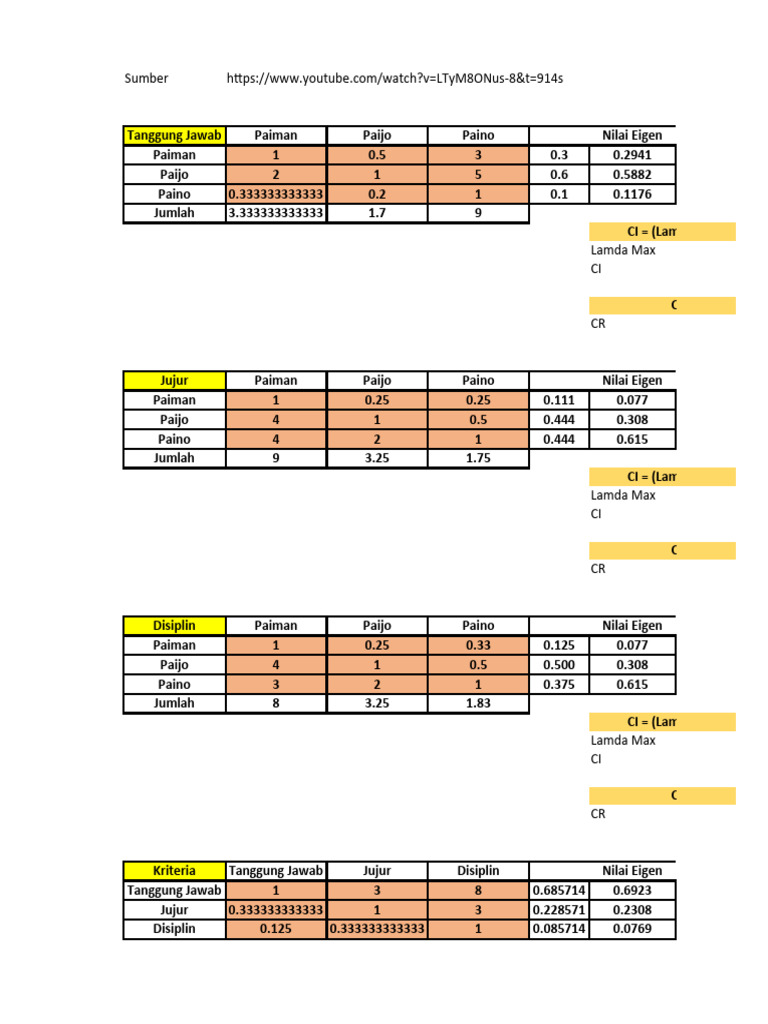 Analisis Nilai Eigen dan Perangkingan | PDF