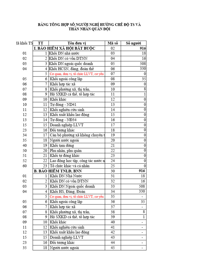 QTOAN 2021 NINH THUAN (Da Ra Soat Chot So Lieu) | PDF