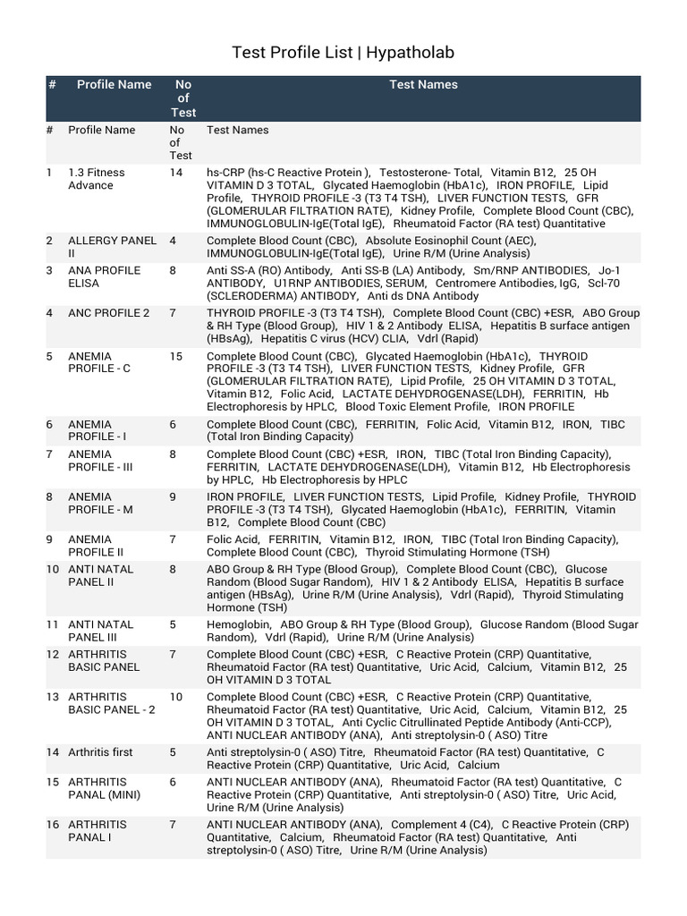 Test Profile List Hypatholab | PDF | C Reactive Protein | Luteinizing ...