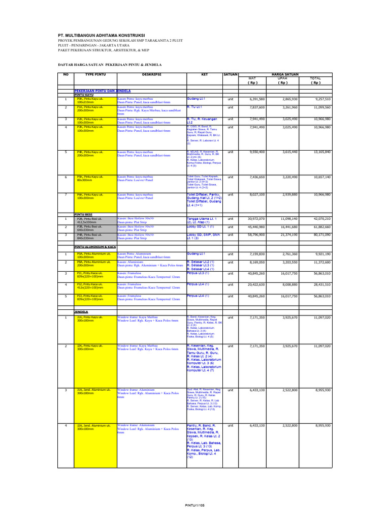 Progress Minggu Ke 56 Tarakanita Pluit | PDF
