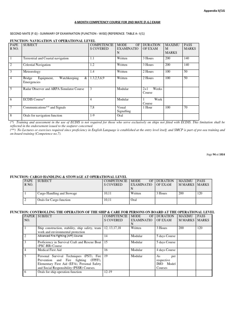 4-Month 2nd Mate Competency Course | PDF | Navigation | Compass