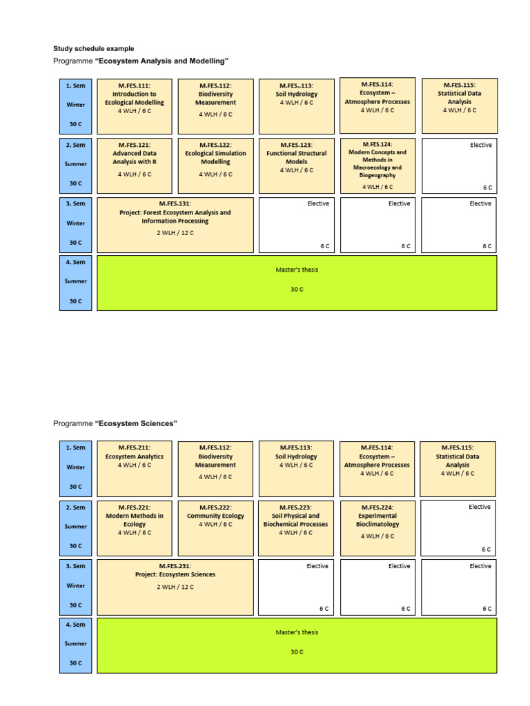 Programme Structure FES | PDF | Ecology | Ecosystem