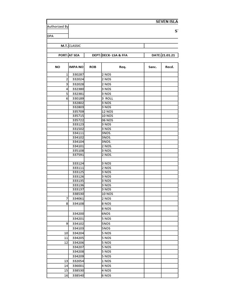 CPMF-03-03-01-LSA &FFA Requisition | PDF | Home & Garden