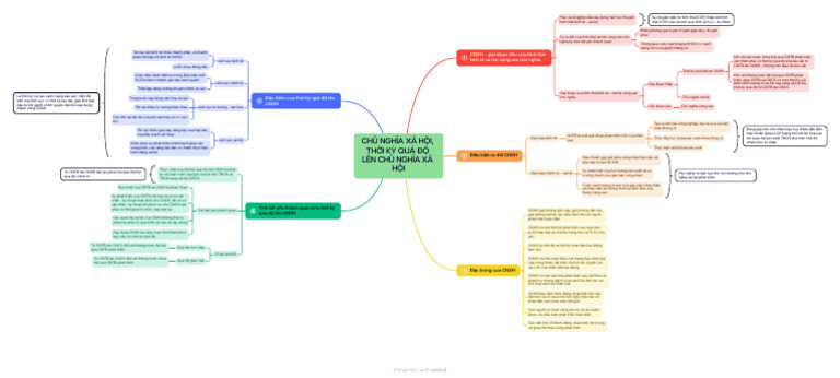 SƠ Đ TƯ DUY Chương 3 CNXHKH | PDF