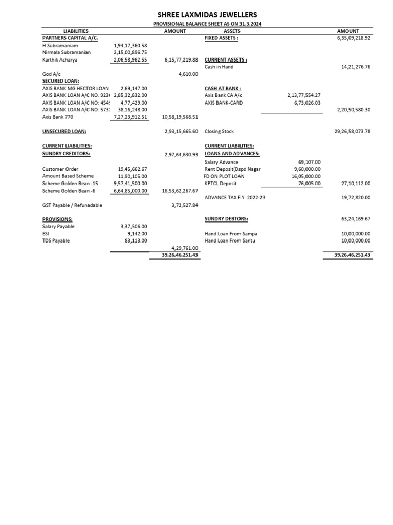 Balance Sheet | Download Free PDF | Loans | Balance Sheet