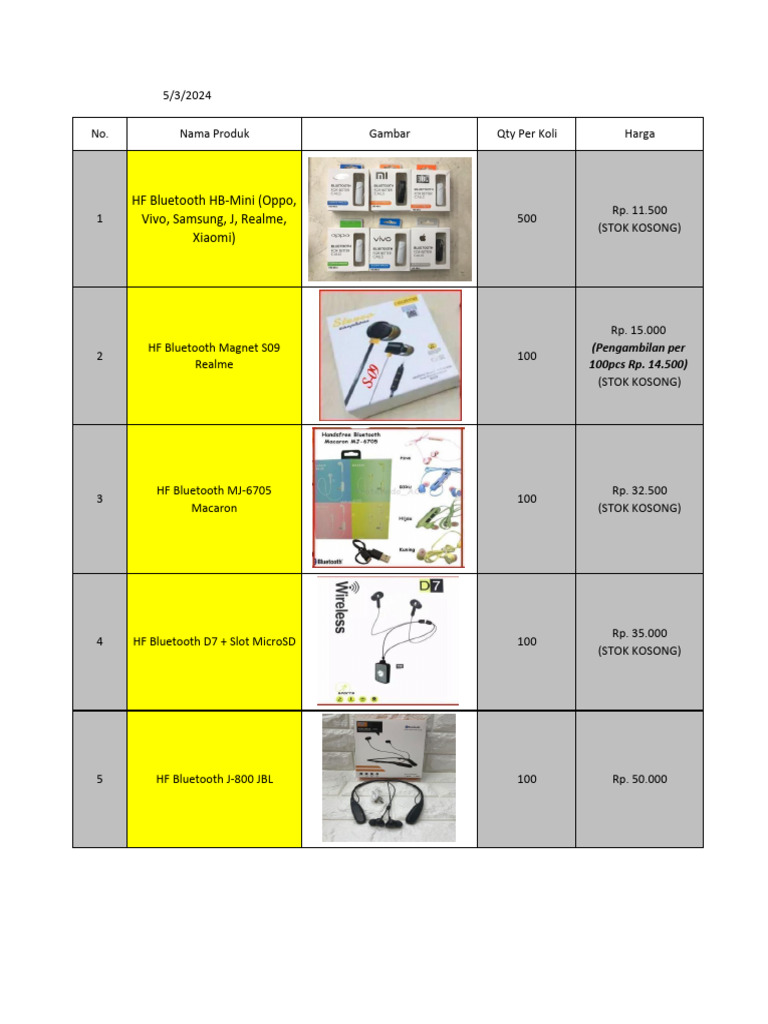 HF Bluetooth Tws | PDF | Computer Engineering | Networking Standards