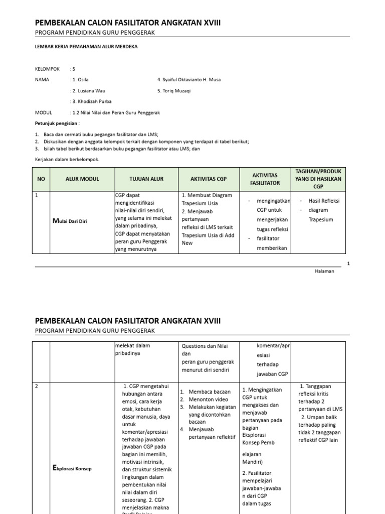 (Modul 1.2) LK.01. - LK - Peta - Pikir Kel 5 | PDF
