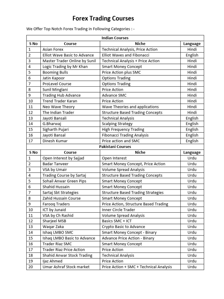 New Forex Courses | PDF | Technical Analysis | Foreign Exchange Market