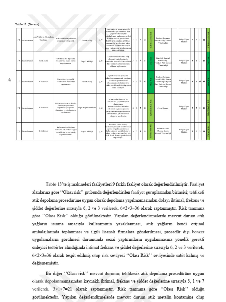 Tablo 13. (Devamı) : 1 5 Bakım Onarım 12 12 | PDF