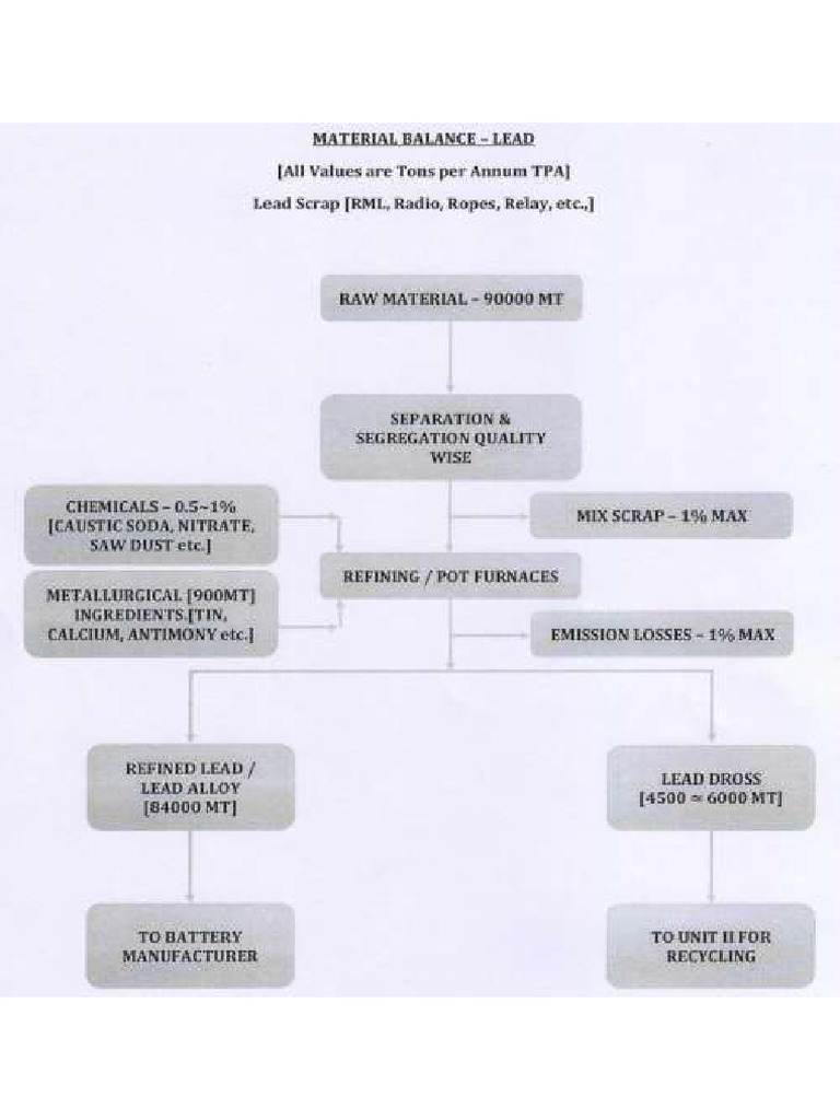 8. Material Balance | PDF