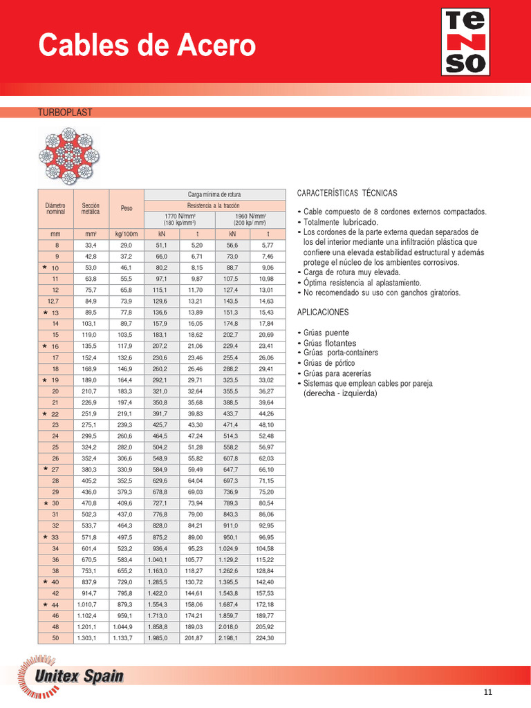 Cables de acero TURBOPLAST: características y aplicaciones | PDF