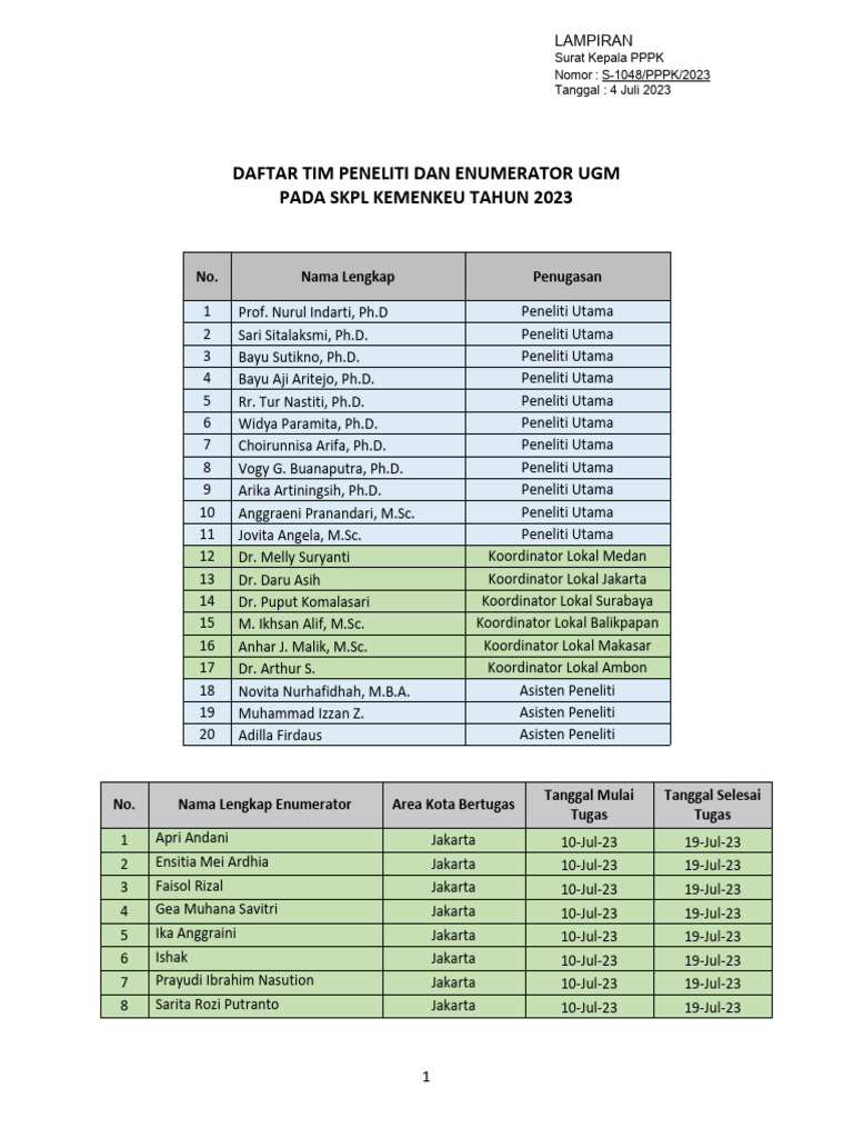 Daftar Tim Peneliti Dan Enumerator SKPL Kemenkeu Tahun 2023 | PDF