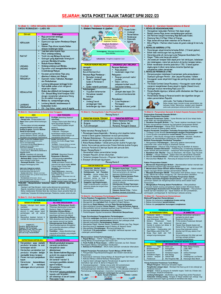 Rusydi Nota Poket Sej | PDF