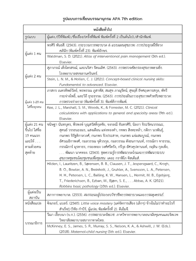 รูปแบบการเขียนบรรณานุกรม Apa 7 | PDF