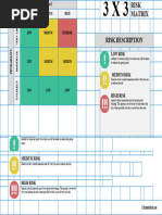 3x3 Risk Assessment Matrix 1 | PDF | Risk | Risk Management