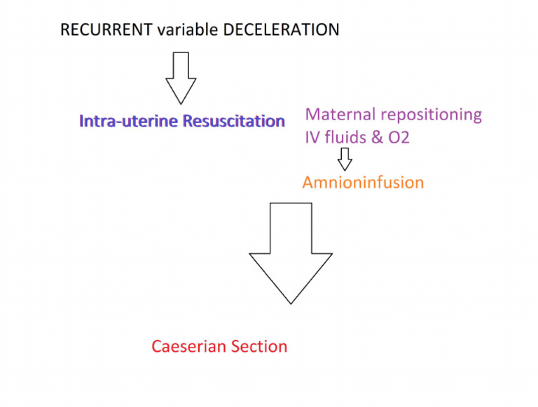 Variable Deceleration | PDF