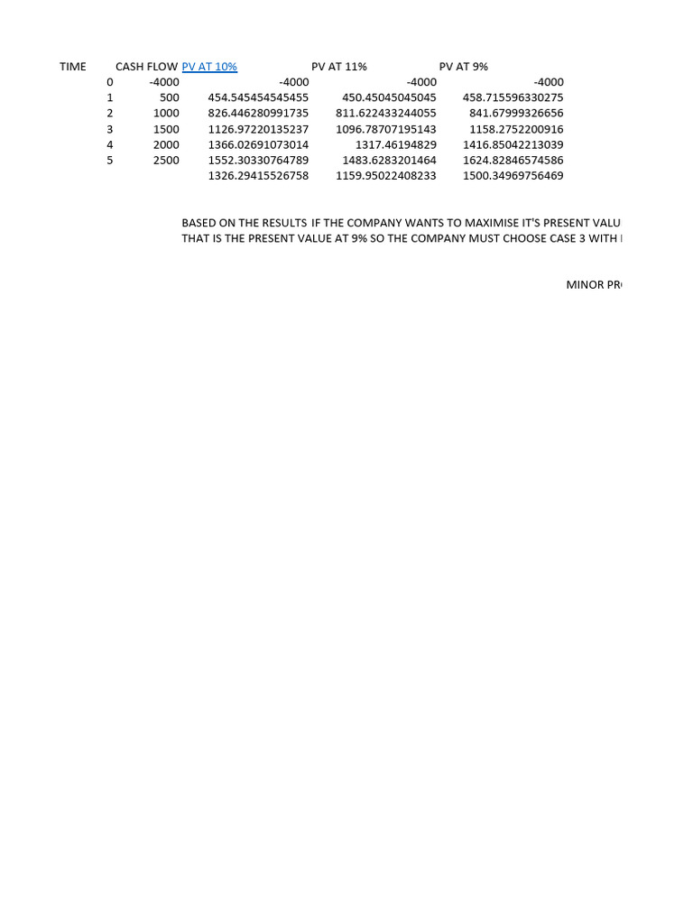 Teachnook All Minor Projects-Sachin - Shekar | PDF | Trade | Private Sector