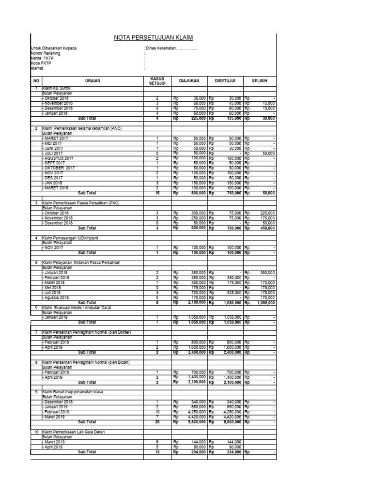 Nota Persetujuan Klaim Non Kapitasi-1 | PDF