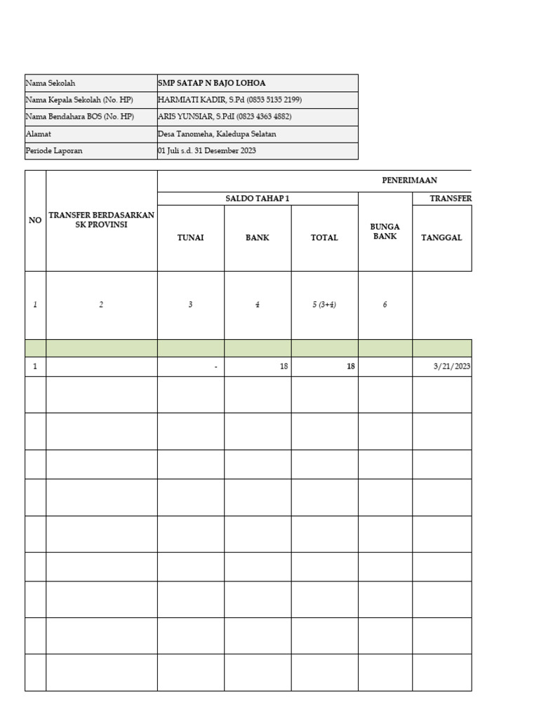 12.kertas Kerja Dana BOS - Form BPK | PDF