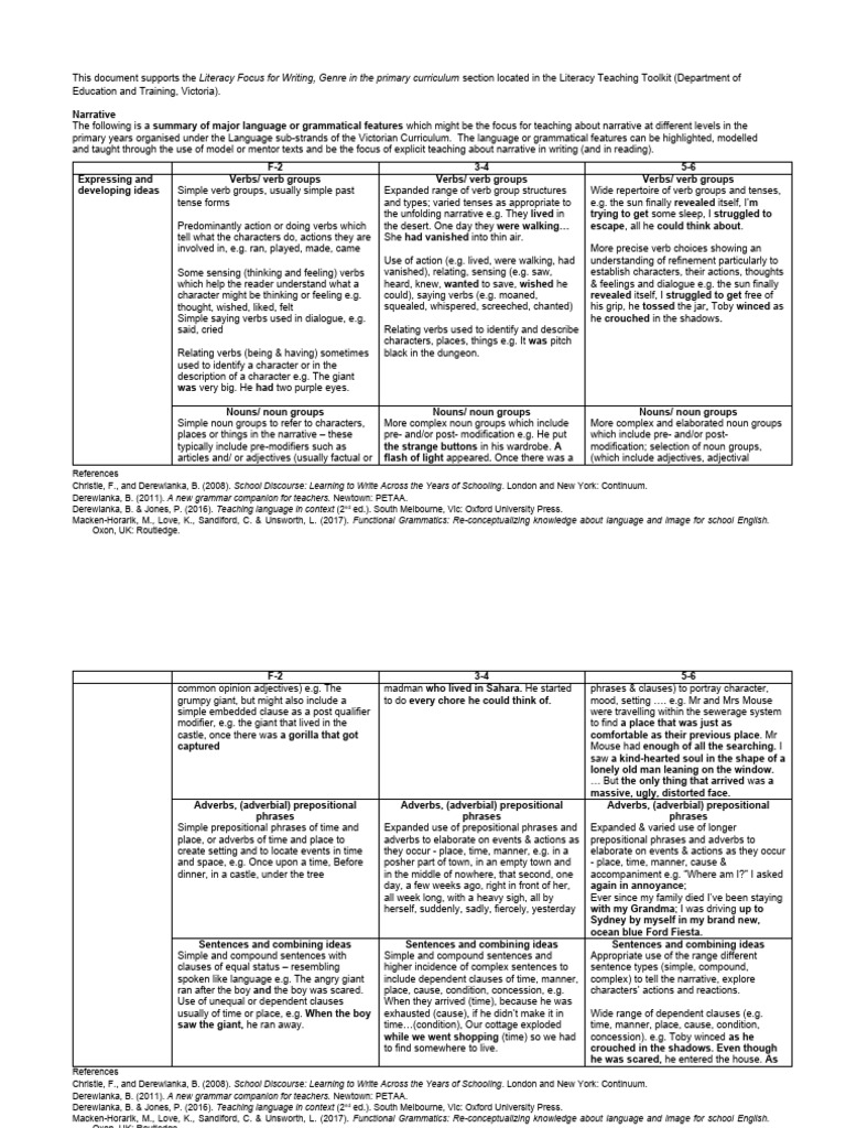 Teaching Narrative Writing Features | PDF | Adjective | Verb