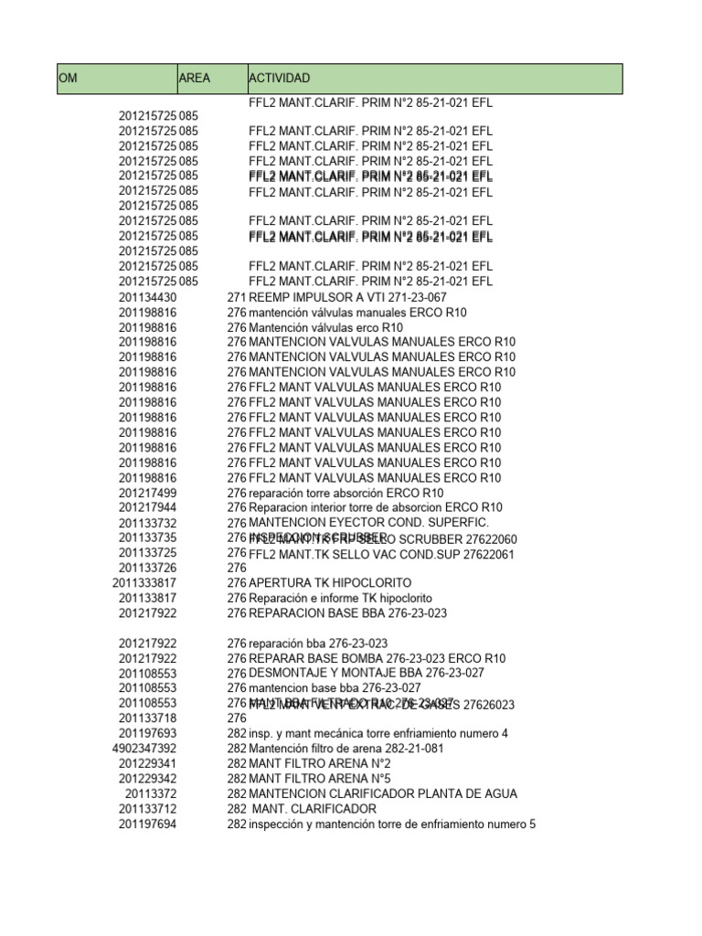 Registro de CdP 2024 L2 | PDF