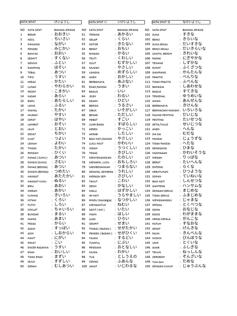 Kata Sifat N5 Materi | PDF