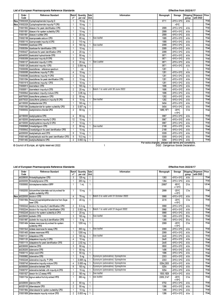 Web Catalog CRS | PDF | Vitamin C | Drugs