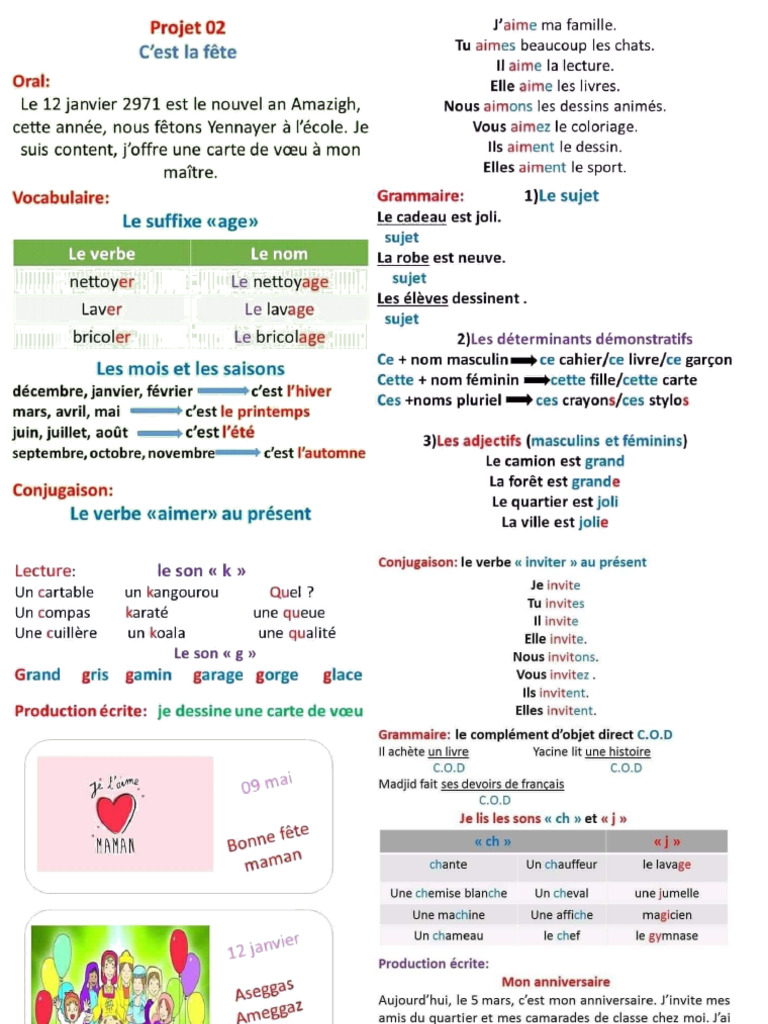 Résumé Projet 2 | PDF