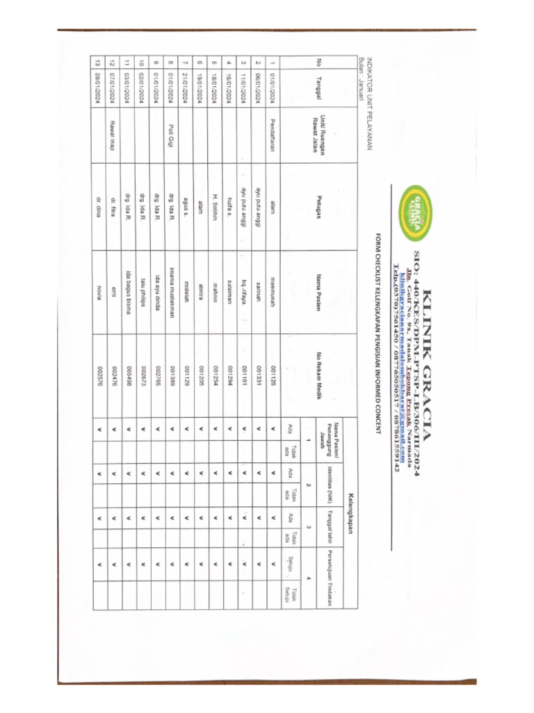 Indikator Unit Pelayanan | PDF