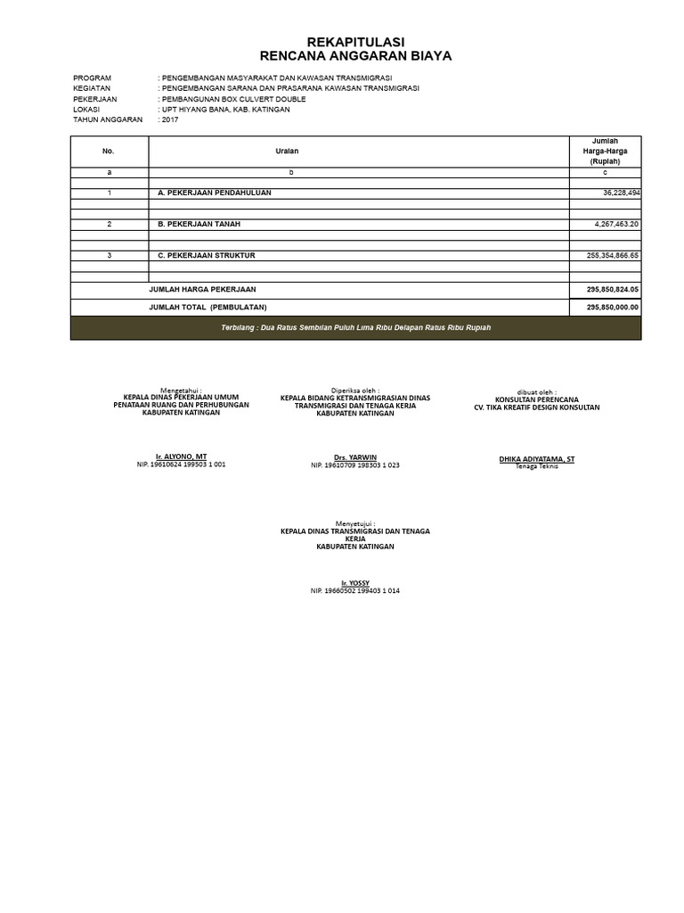 RAB BOX CULVERT H.BANA DOUBLE | PDF
