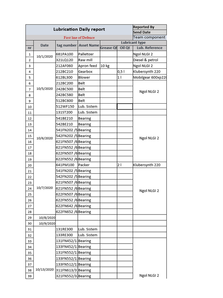 Lubrication Daily Report 2020 | PDF | Mechanical Engineering | Fuels