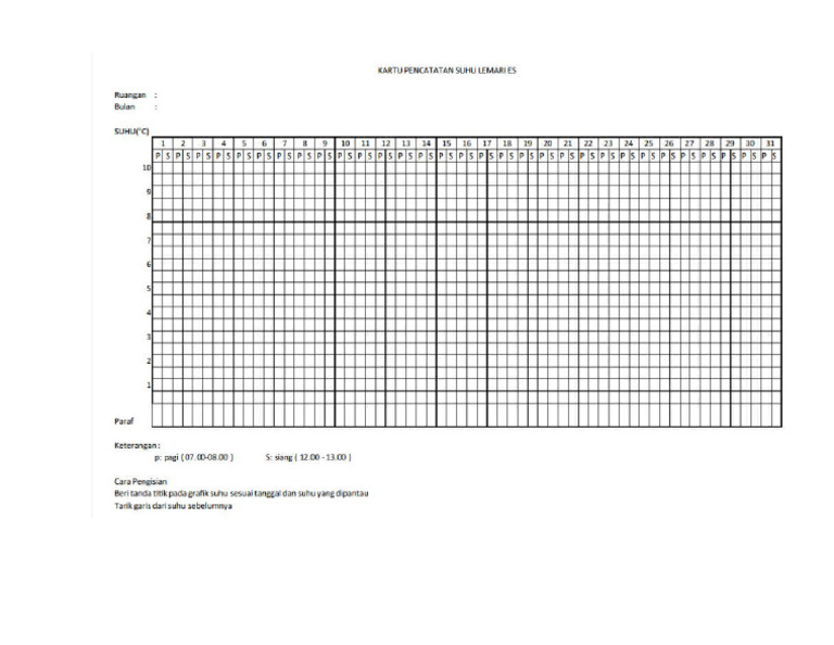 Grafik Suhu Kulkas | PDF