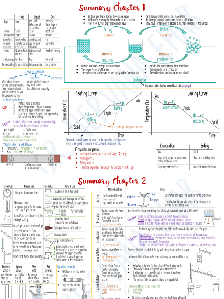 Chemistry Notes Summaries Pdf