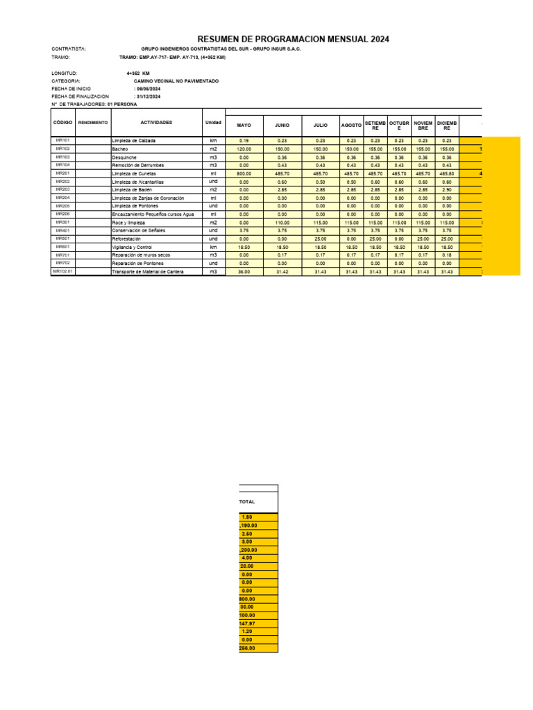 Programacion Final Quinua Ok | PDF
