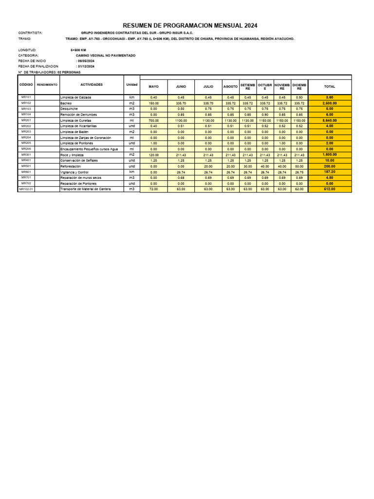 PROGRAMACION FINAL chiaraaaaa | PDF