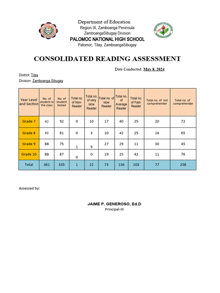 Consolidated Reading Assessment | PDF
