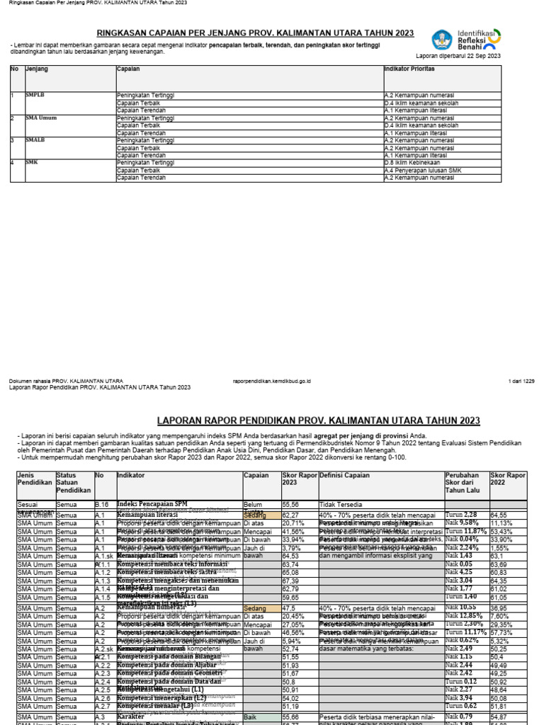 Rapor Prov. Kalimantan Utara 2023 | PDF