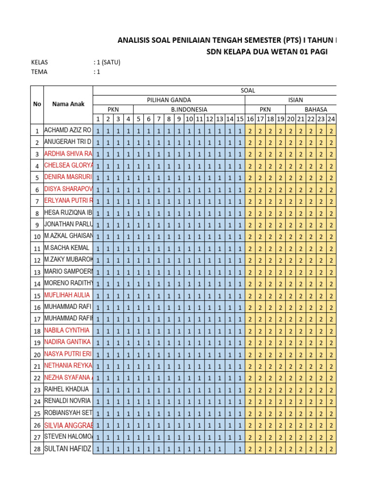 Analisis Tema 1. PKN & B.indo | PDF