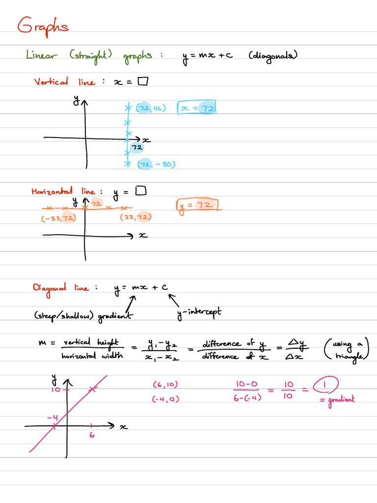 Alexandra LessonNote Graphs | PDF