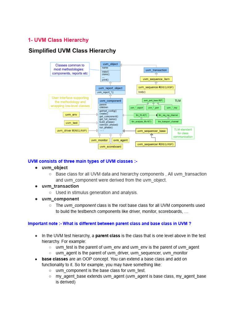 Uvm Summary Code | PDF | Class (Computer Programming) | Inheritance (Object Oriented Programming)