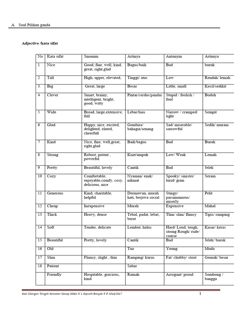 Kosa Kata Bahasa Inggris | PDF