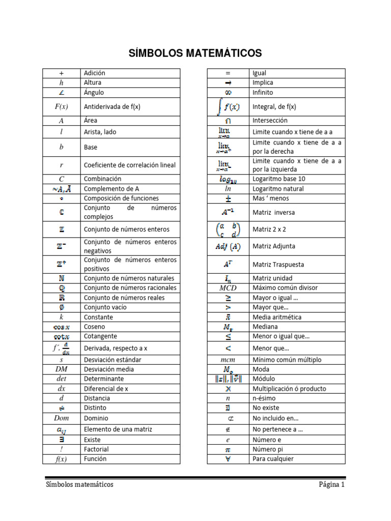 Simbologia matematica | Descargar gratis PDF | Matriz (Matemáticas ...