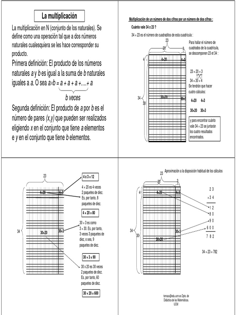 Definiciones de La Multiplicacion y Multiplicacion de Numeros Con Dos o ...