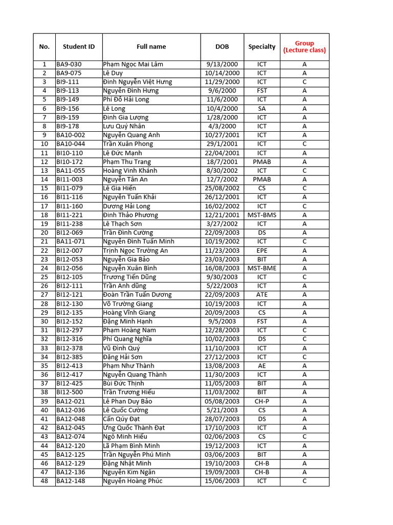 Checklist For Student | PDF